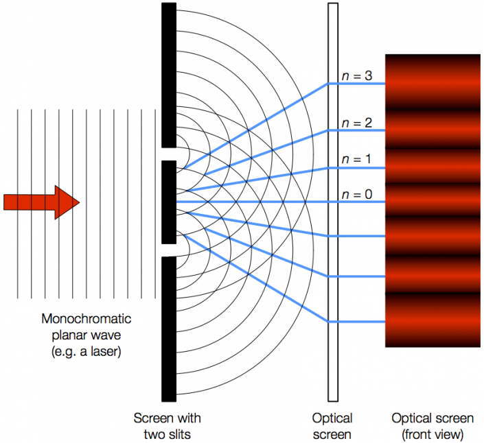 Diffraction Nustem