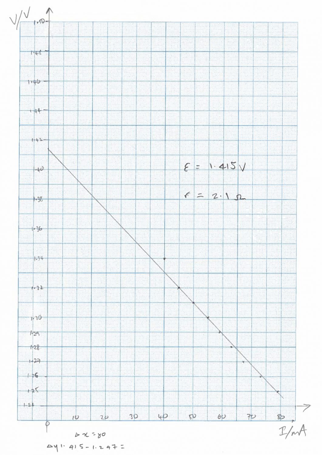 Measuring the EMF and Internal Resistance of a Cell - NUSTEM