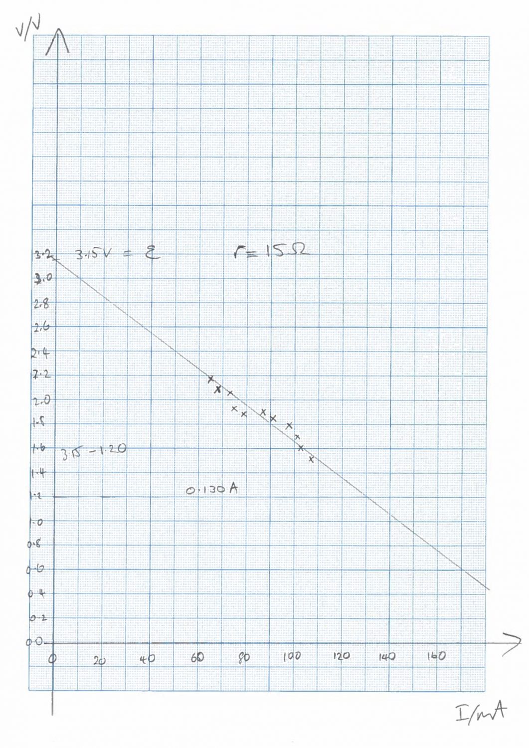 Measuring the EMF and Internal Resistance of a Cell - NUSTEM
