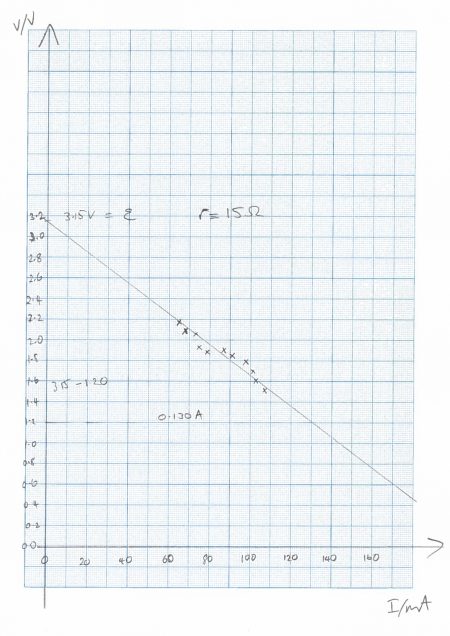 Measuring the EMF and Internal Resistance of a Cell - NUSTEM
