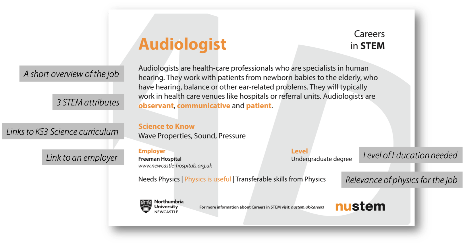 Careers Postcards | NUSTEM