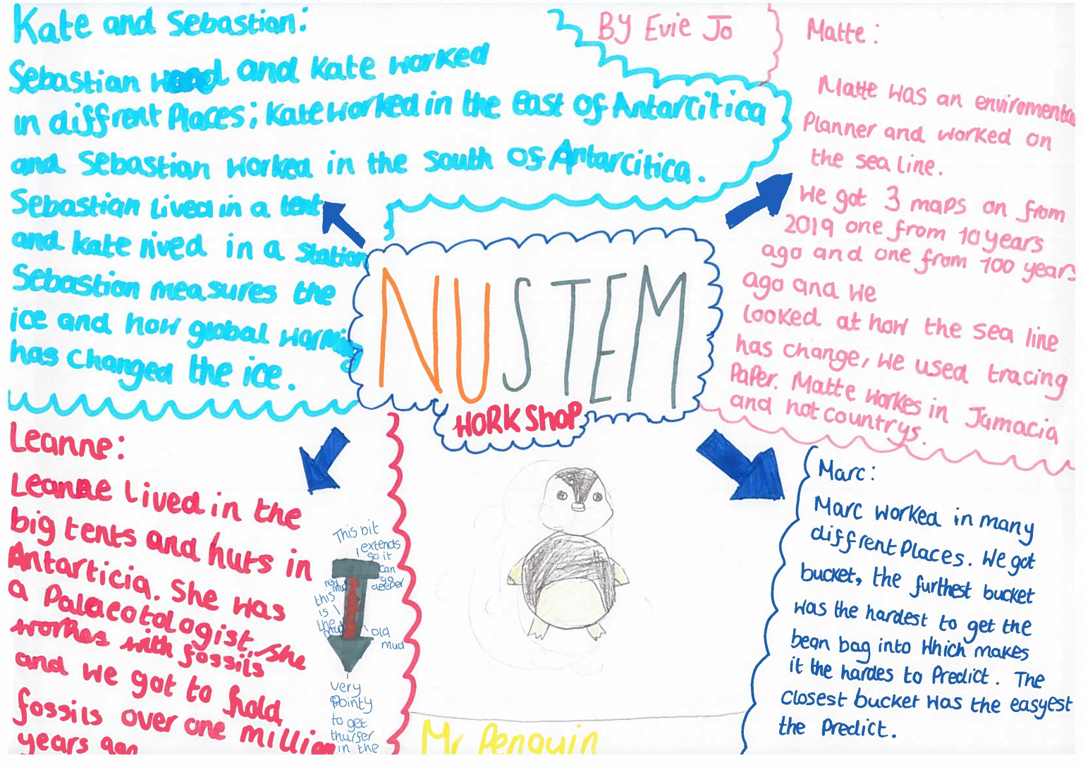 Geography_posters-16 - NUSTEM