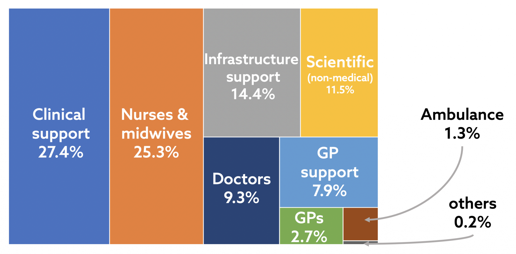STEM Careers Assembly - NUSTEM