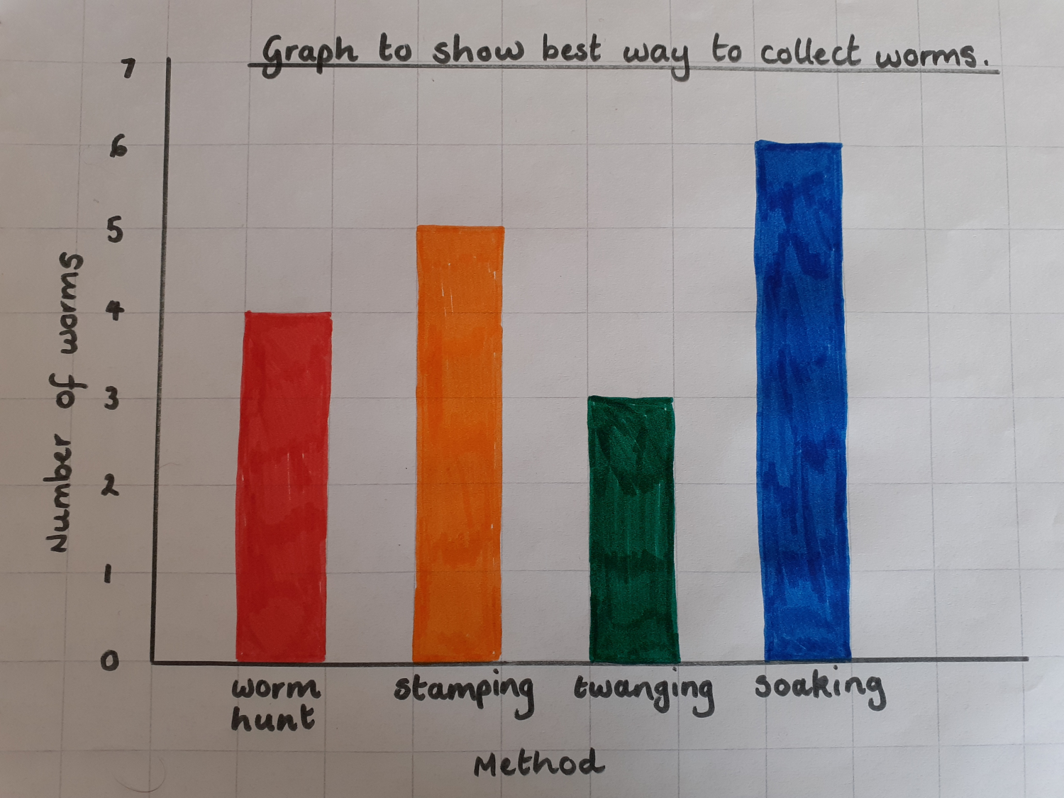 Make a wormery - NUSTEM