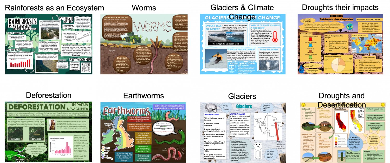 The Geography Posters 2021 - NUSTEM