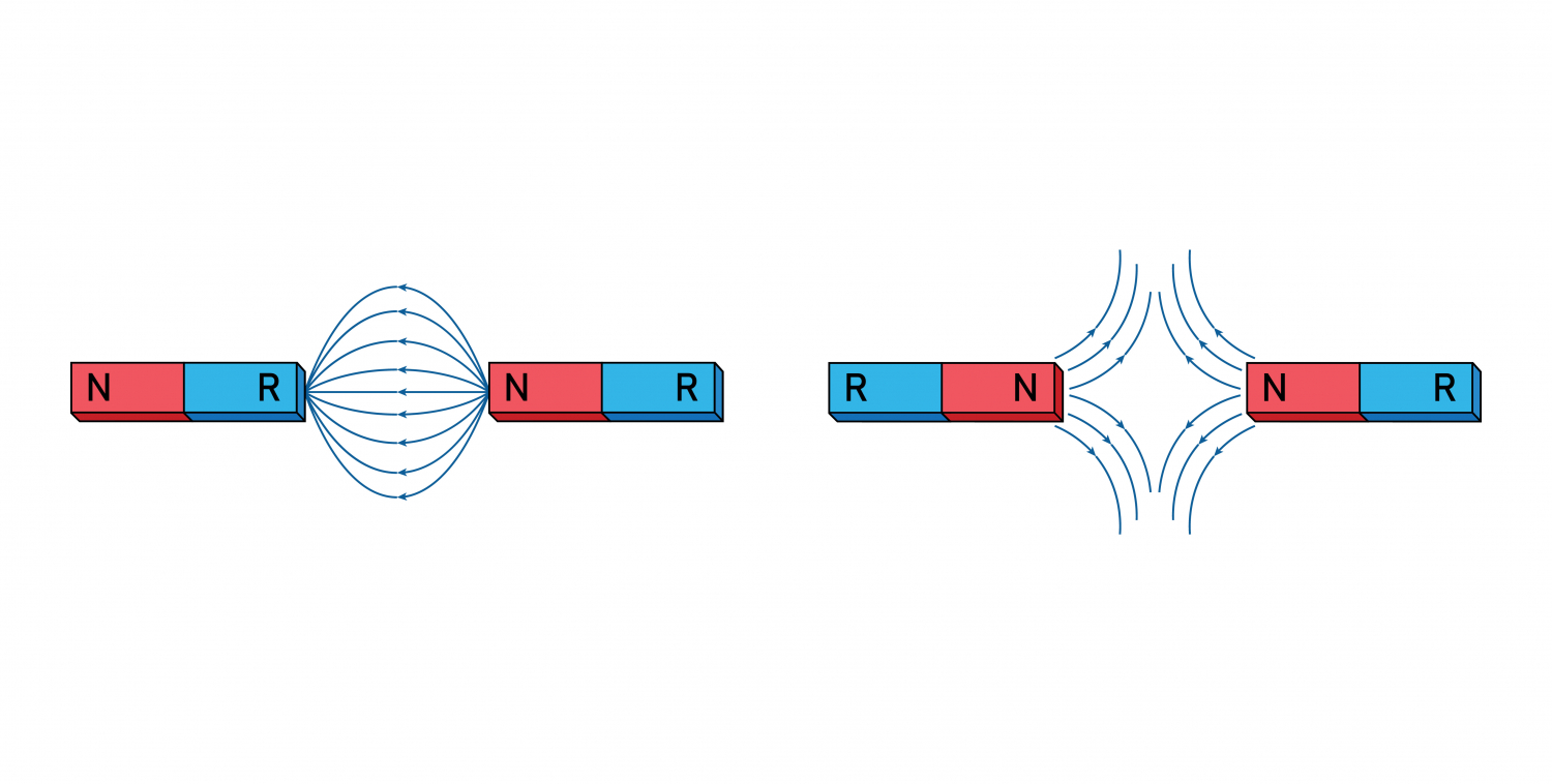 Magnetic force with lines of magnetic flux in physics. Opposite poles ...